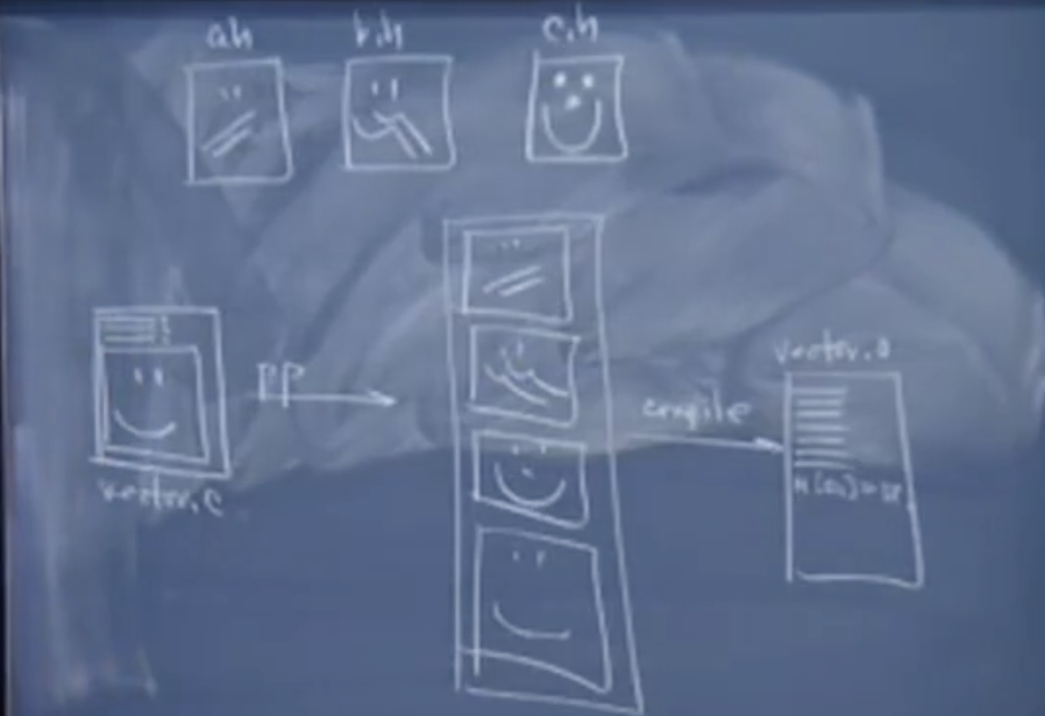 Lec 12: Preprocessing | CS107
